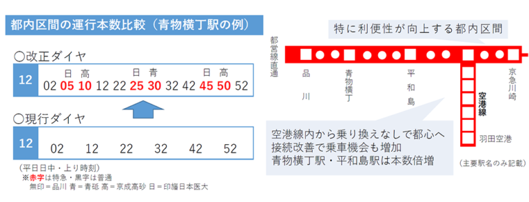 京急「11/26ダイヤ大改正」を読み解く。快特、特急交互運行で、23年前の運行パターンに | 旅行総合研究所タビリス